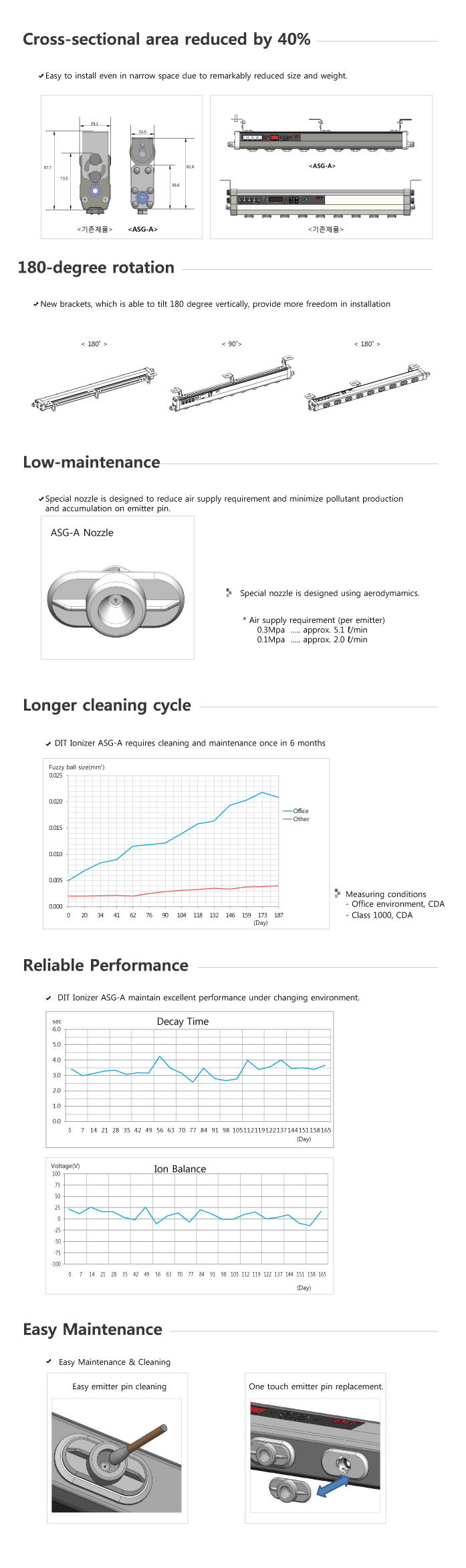 Listwa antystatyczna ASG-A: Listwa antystatyczna ASG-A A060